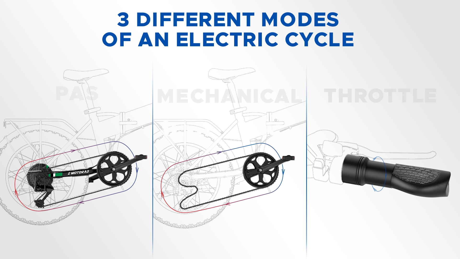 Electric Cycle, E Cycle Online, Buy the Best Electric Bicycles & E ...